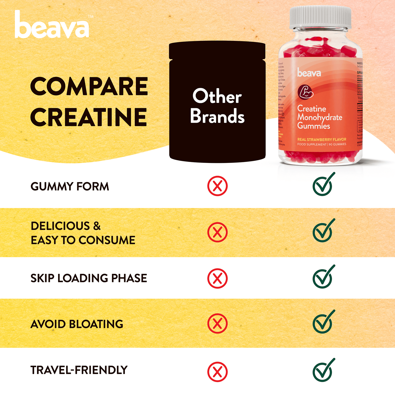 Creatine Monohydrate Gummies - Beava